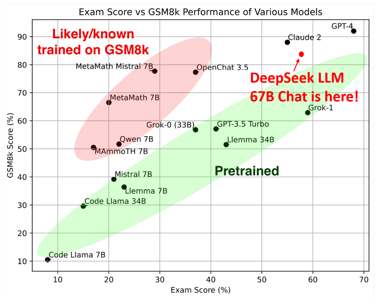 DeepSeek LLM OpenLM ai DeepSeek LLM OpenLM ai